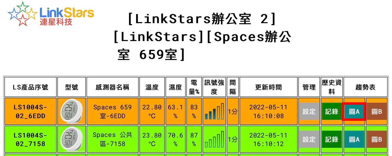 LS1004 操作說明 – LinkStars LTD.